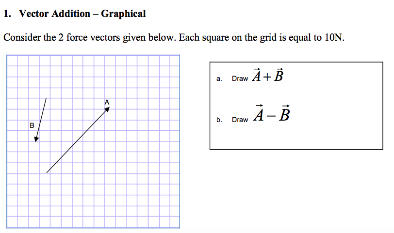 Solved 1. Vector Addition - Graphical Consider the 2 force | Chegg.com