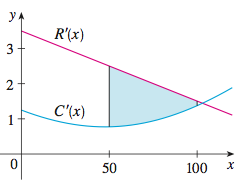 Solved Section 6.1 Question 30 The figure shows graphs of | Chegg.com