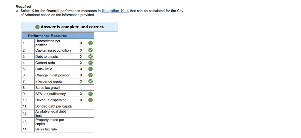 Solved The government-wide financial statements for the City | Chegg.com