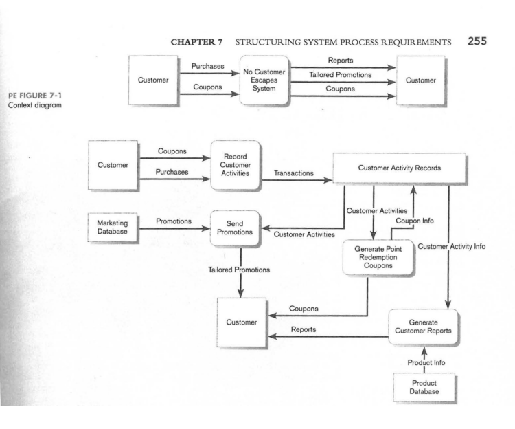 Solved Hi Im looking for some help on a use case diagram. | Chegg.com