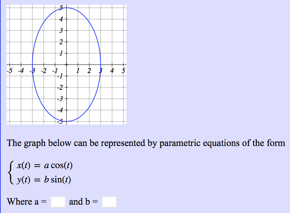 Solved The graph below can be represented by parametric | Chegg.com