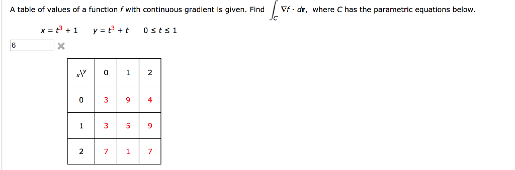 Solved A table of values of a function f with continuous | Chegg.com