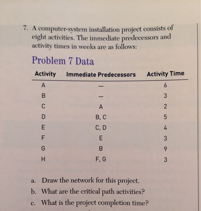 Solved: Data Is Correct And Only Has 3 (a,b,c) Parts To A ... | Chegg.com