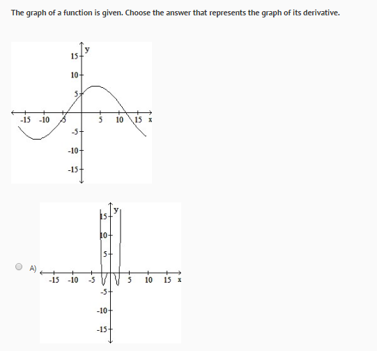 Solved The graph of a function i given. Choose the answer | Chegg.com