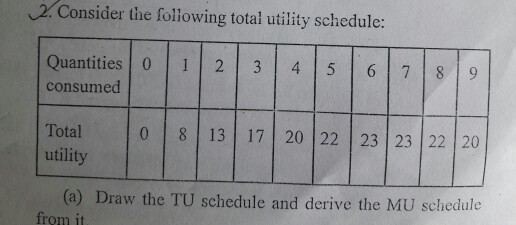 Solved 2 Consider the following total utility schedule: | Chegg.com