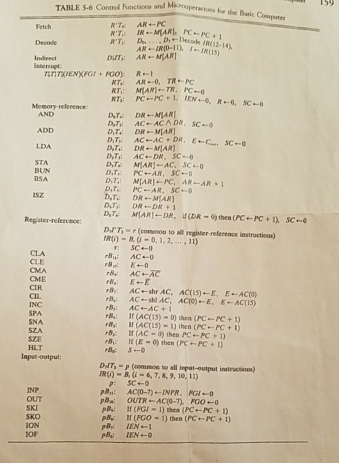 Archie Tecture has to write Basic Computer code that | Chegg.com