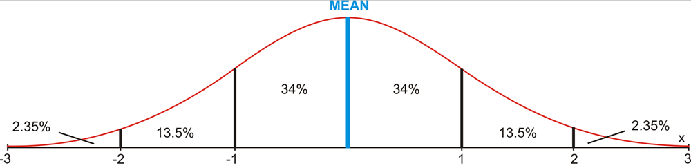 Procedure: Each Problem Has Been Given A Blank Nor... | Chegg.com