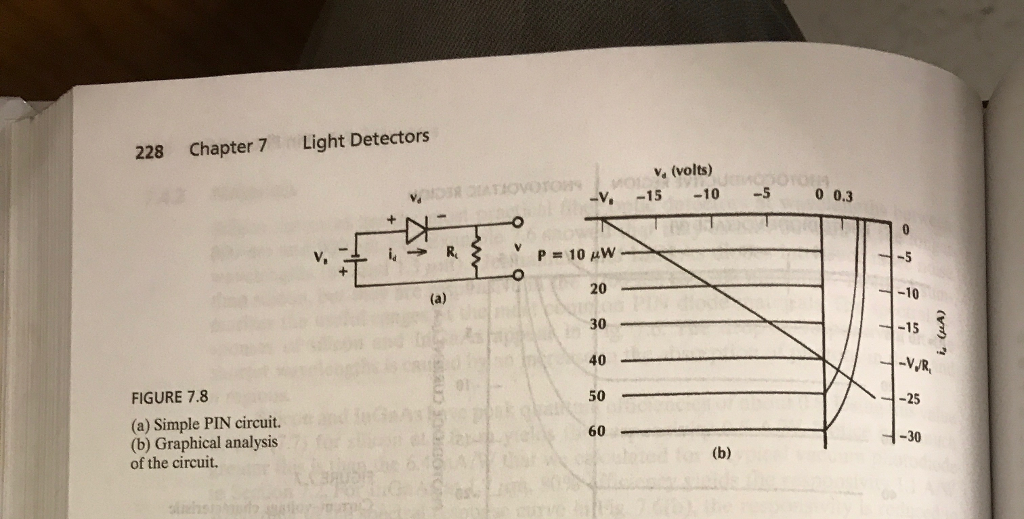 PLEASE ANSWER ALL PARTS Consider a PIN detector | Chegg.com