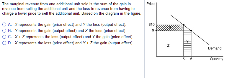 The marginal revenue from one additional unit sold is | Chegg.com