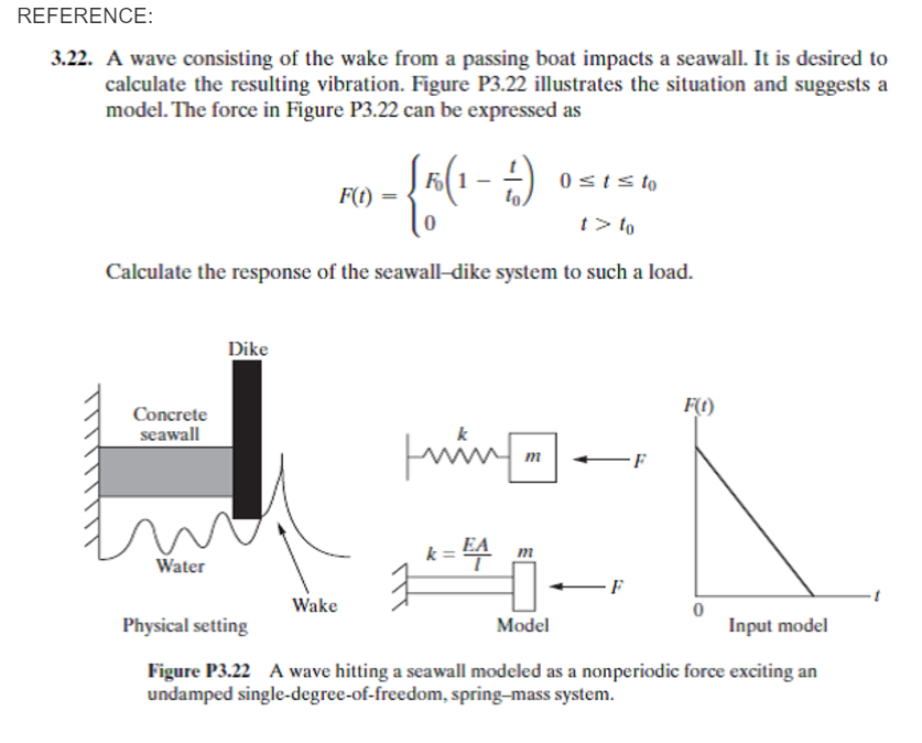 Solved 3.70*. Numerically simulate the response of the | Chegg.com