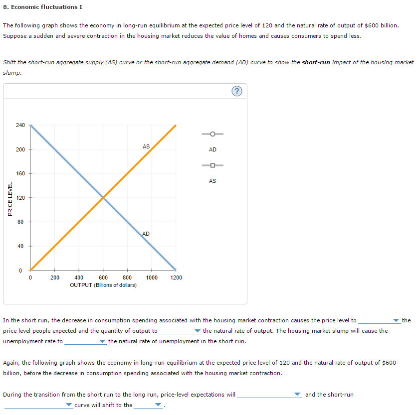 Solved 8. Economic fluctuations I The following graph shows | Chegg.com