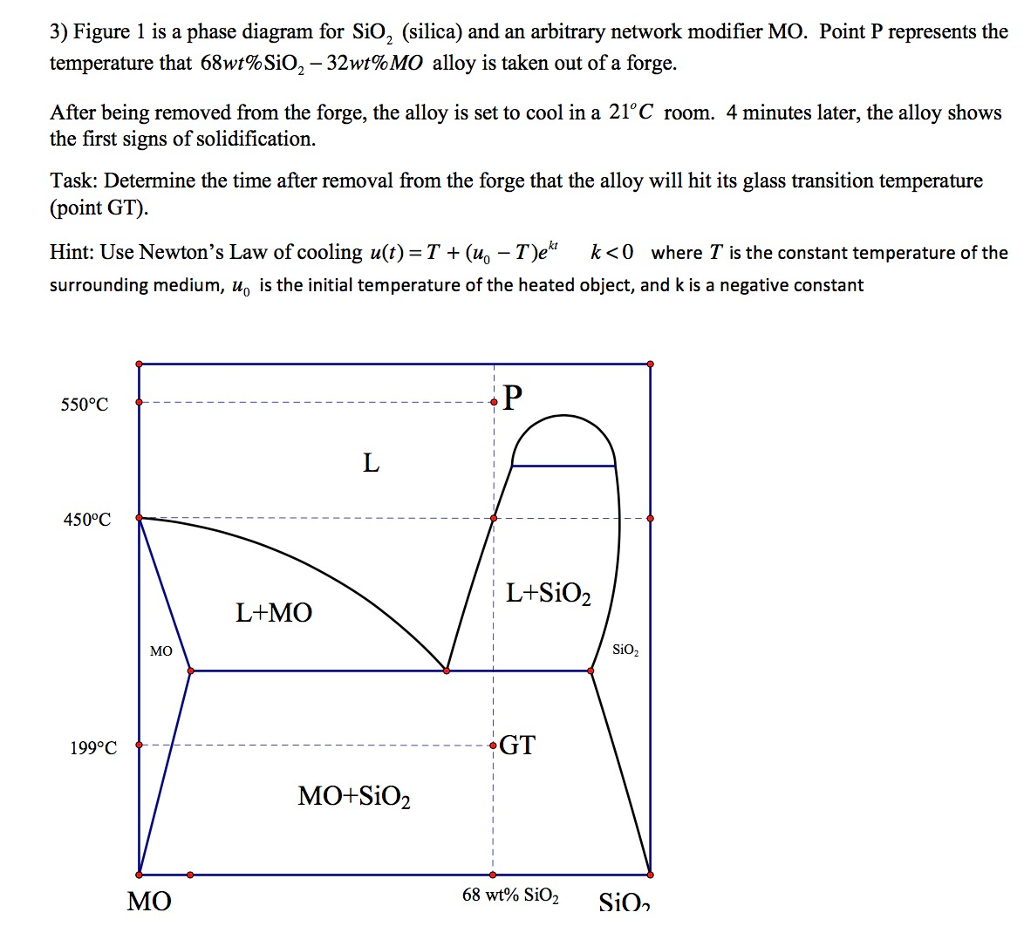 3) Figure 1 is a phase diagram for SiO2 (silica) and | Chegg.com