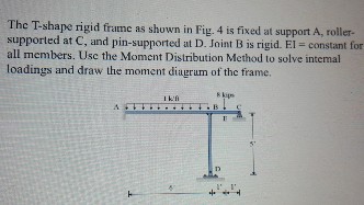 Solved The T-shape rigid frame as shown in Fig. 4 is fixed | Chegg.com