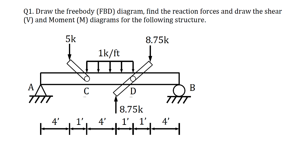 Solved Draw the freebody (FBD) diagram, find the reaction | Chegg.com