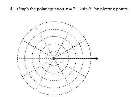 Solved Graph the polar equation r = 2 - 2 sin theta by | Chegg.com