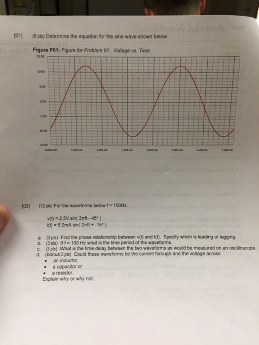 Solved Determine the equation for the sine wave shown below | Chegg.com