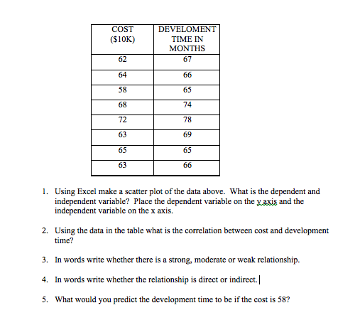 X Axis Independent Variable