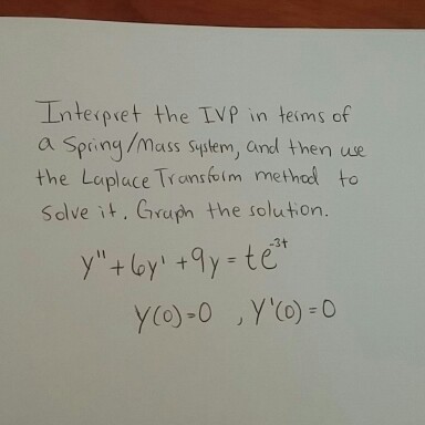 Solved Interpret the IVP in terms of a spring/mass system, | Chegg.com
