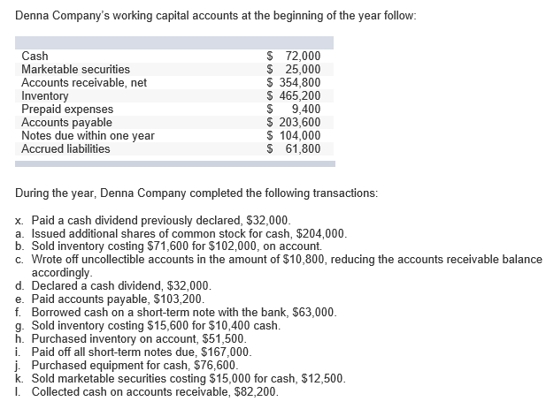 Solved Denna Company's working capital accounts at the | Chegg.com