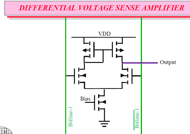 Solved Write a paragraph on how the SRAM cell and | Chegg.com