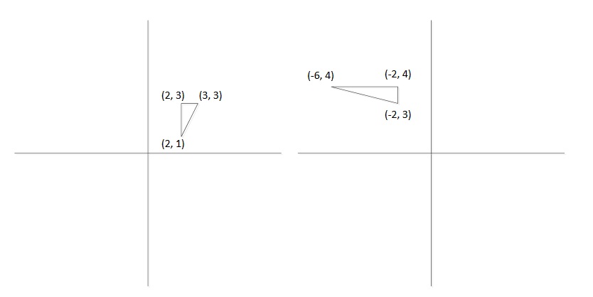 Use the following notation for standard 3D affine | Chegg.com