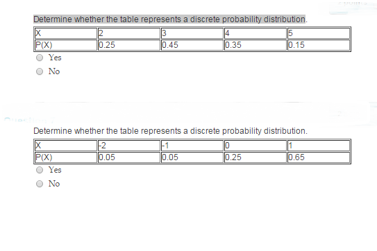 Determine whether the table represents a discrete | Chegg.com