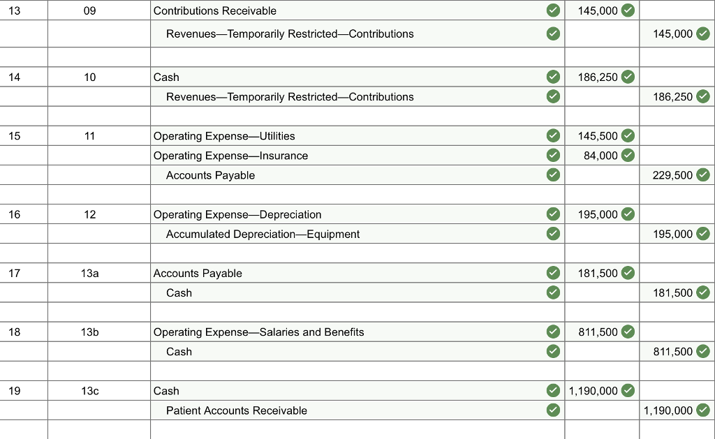 Solved 1. Gross charges for patient services, all charged to | Chegg.com