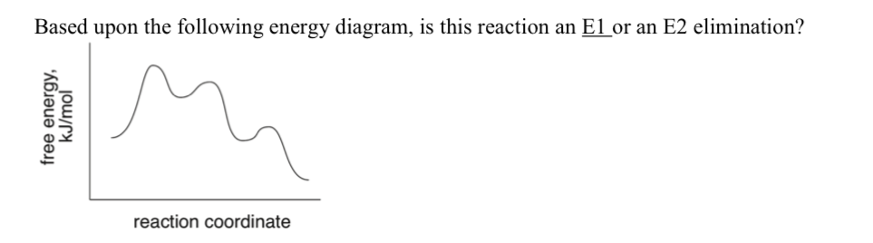 Solved Based upon the following energy diagram, is this | Chegg.com
