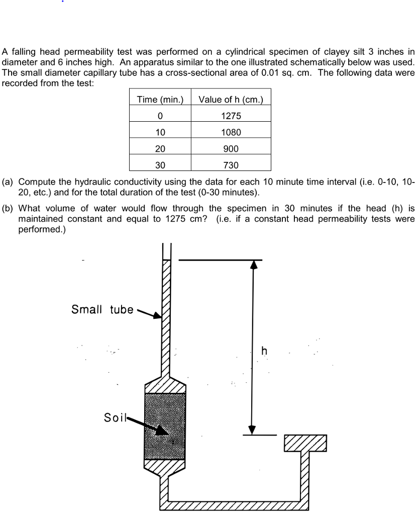 Solved A falling head permeability test was performed on a | Chegg.com