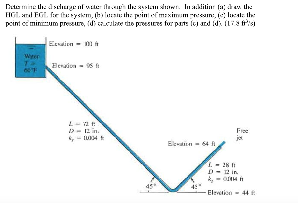 Solved Determine the discharge of water through the system | Chegg.com
