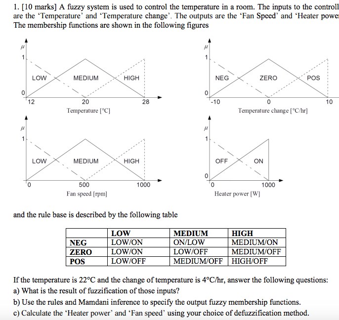 Solved A fuzzy system is used to control the temperature in | Chegg.com