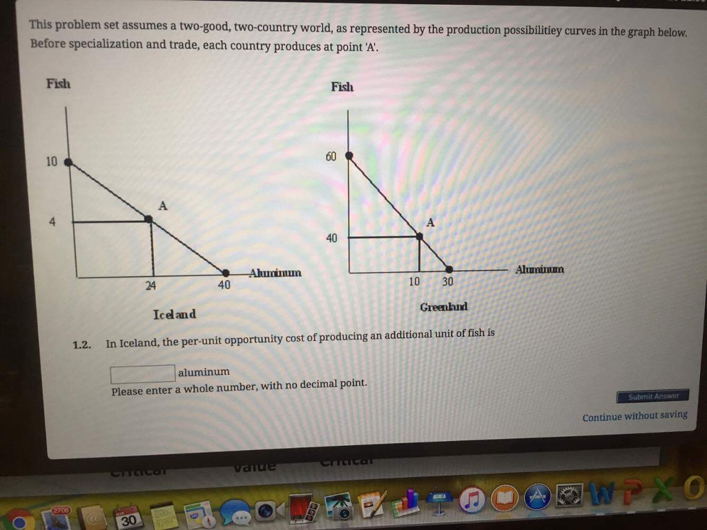 Solved This problem set assumes a two-good, two-country | Chegg.com
