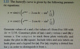 Solved The butterfly curve is given by the following | Chegg.com