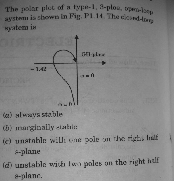 Solved The polar plot of a type-1, 3-ploe, open-loop system | Chegg.com