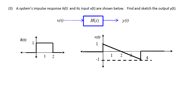 Solved A system's impulse response h(t) and its input V(t) | Chegg.com