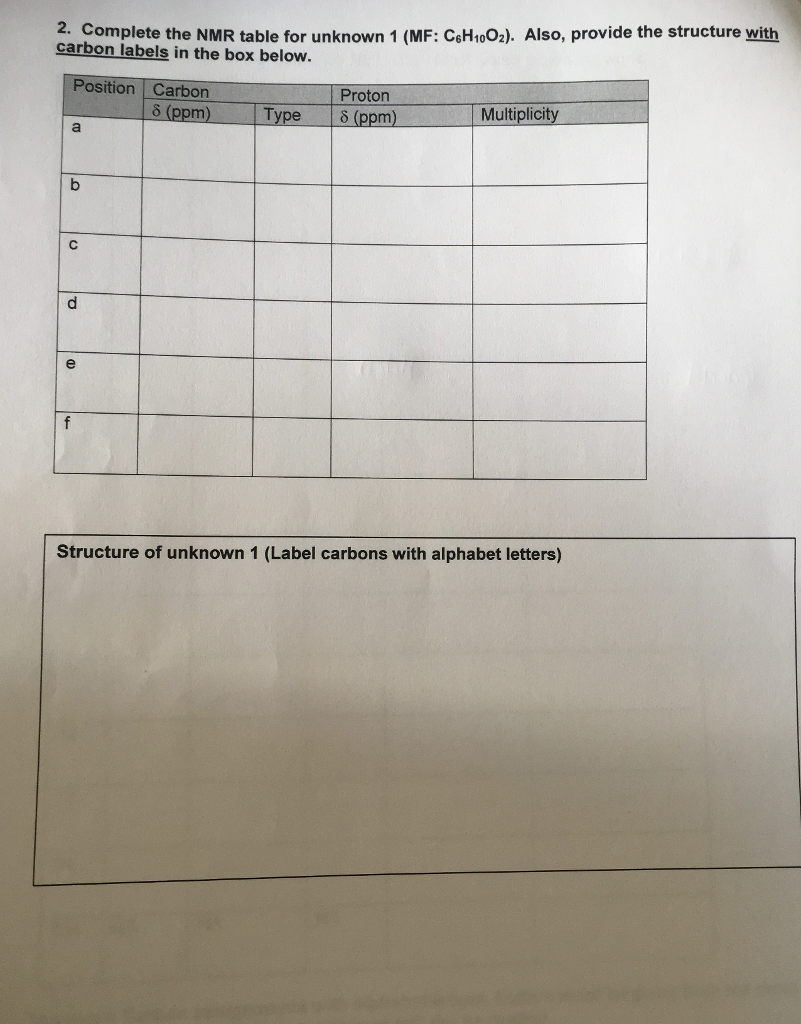 Solved 2. Complete the NMR table for unknown 1 (MF: CeHO). | Chegg.com