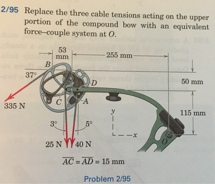 Solved Replace the three cable tensions acting on the upper | Chegg.com