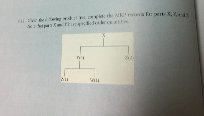 Solved 4.11. Given the following product tree, complete the | Chegg.com