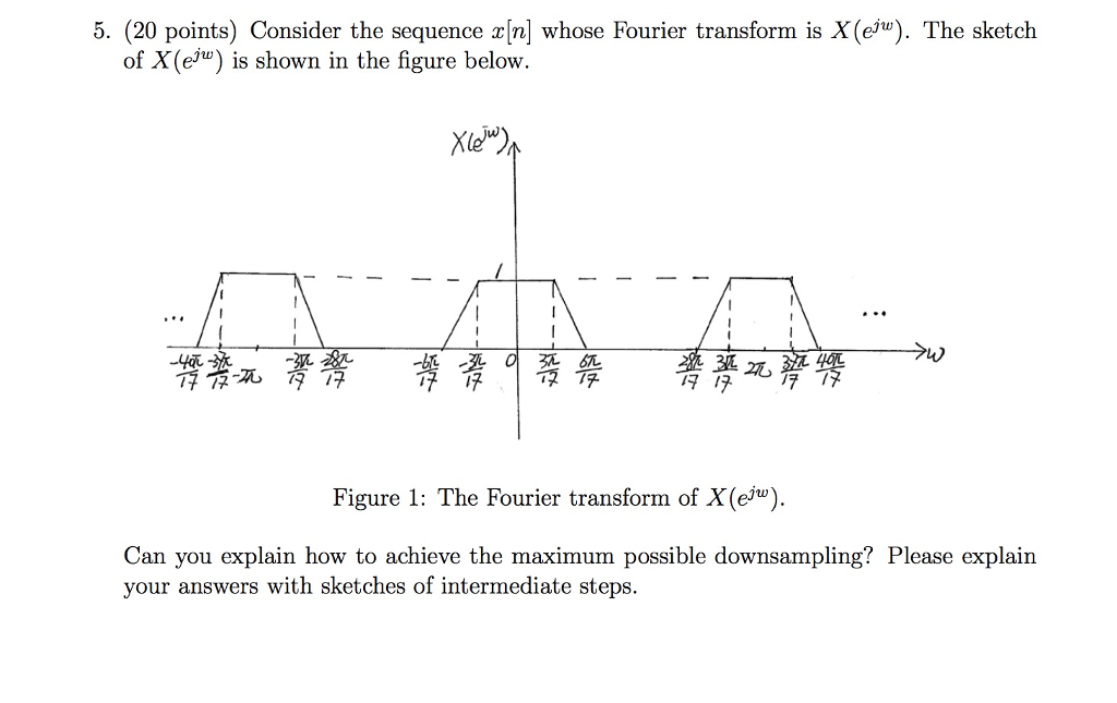 Solved Consider the sequence x[n] whose Fourier transform is | Chegg.com