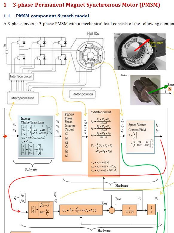 Solved 1. Use the provided PMSM information to answer the | Chegg.com