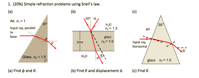 Solved 1. (2096) Simple refraction problems using Snell's | Chegg.com