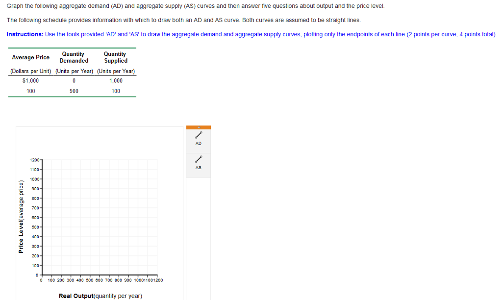 (Solved) - Graph the following aggregate demand (AD) and aggregate supply... (1 Answer ...
