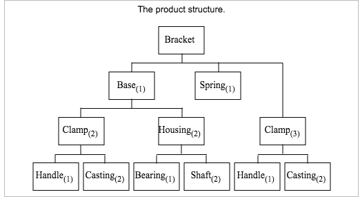 Solved As the production planner for Xiangling Hu Products, | Chegg.com