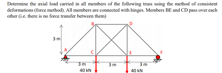 Solved Determine the axial load carried in all members of | Chegg.com