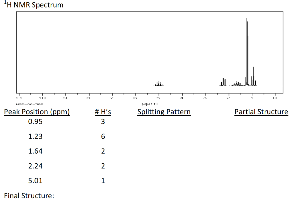 Solved Please find the final structure for C7H14O by | Chegg.com