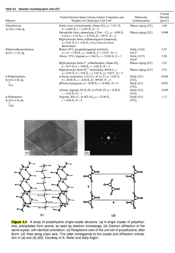 Helix 0136 Aome e.ipmal N).% Figure 6.5 A study of | Chegg.com