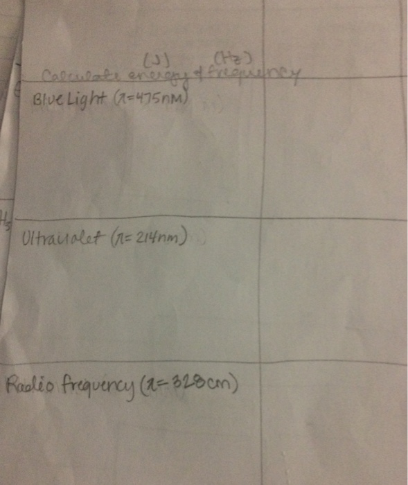 Solved Calculate energy of frequency Blue Light (pi = 475 | Chegg.com
