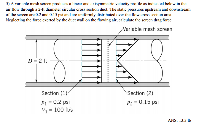 Solved A variable mesh screen produces a linear and | Chegg.com