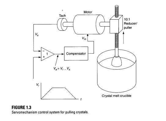 Solved The crystal puller shown in figure1.3 has the | Chegg.com