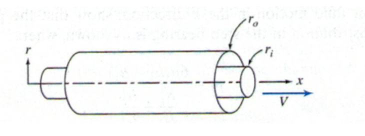 Solved Consider fully developed laminar flow in the annulus | Chegg.com Solved Consider fully developed laminar flow in the annulus | Chegg.com